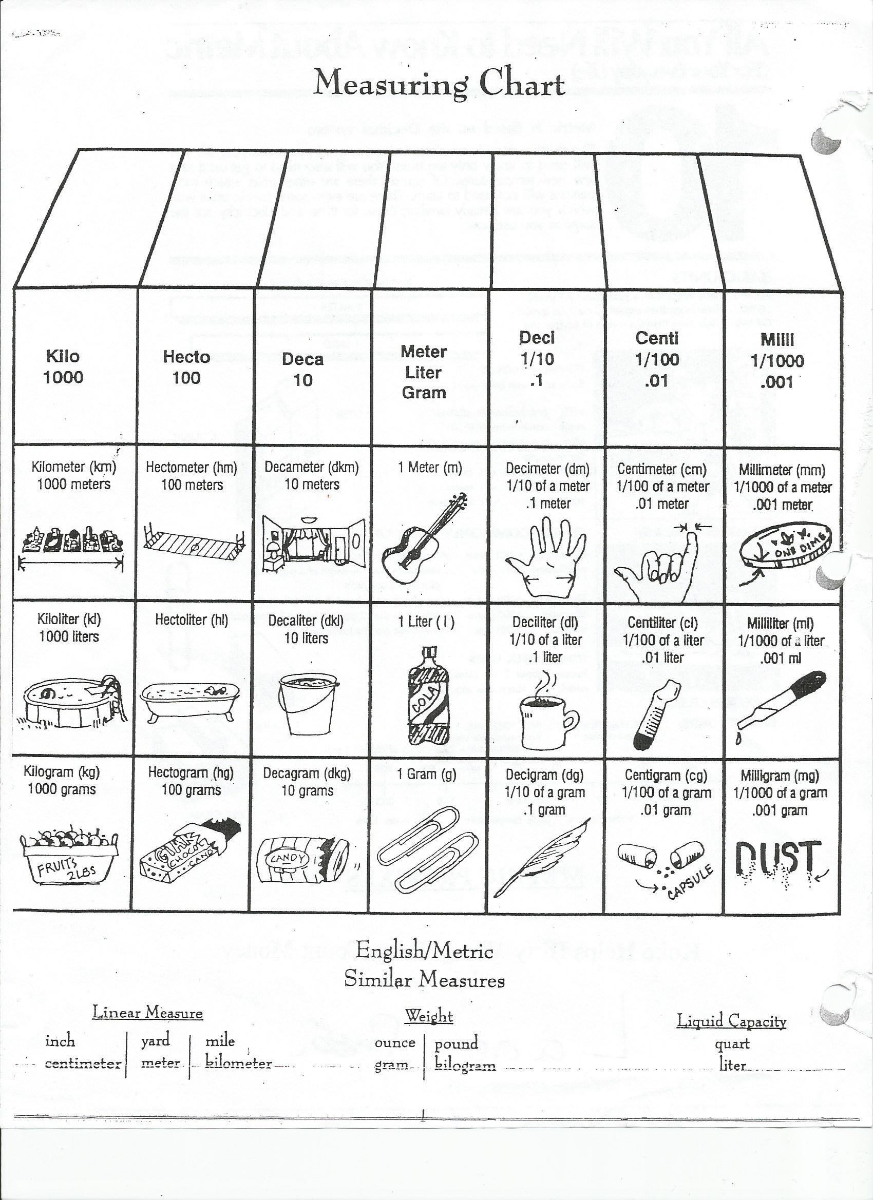 Search Results For Metric System Conversion Worksheet 5th Grade Free Search Results For Metric System Conversion Worksheet 5th Grade Free