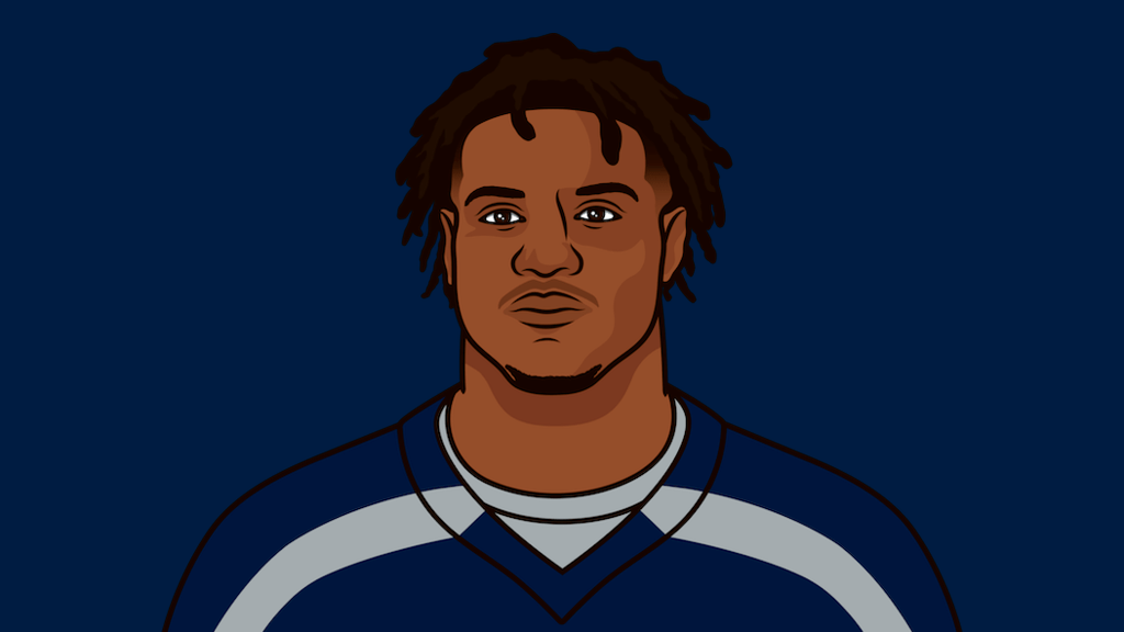 🔥 Free Download Kenneth Walker Iii Wallpaper by @marya23 | WallpaperSafari