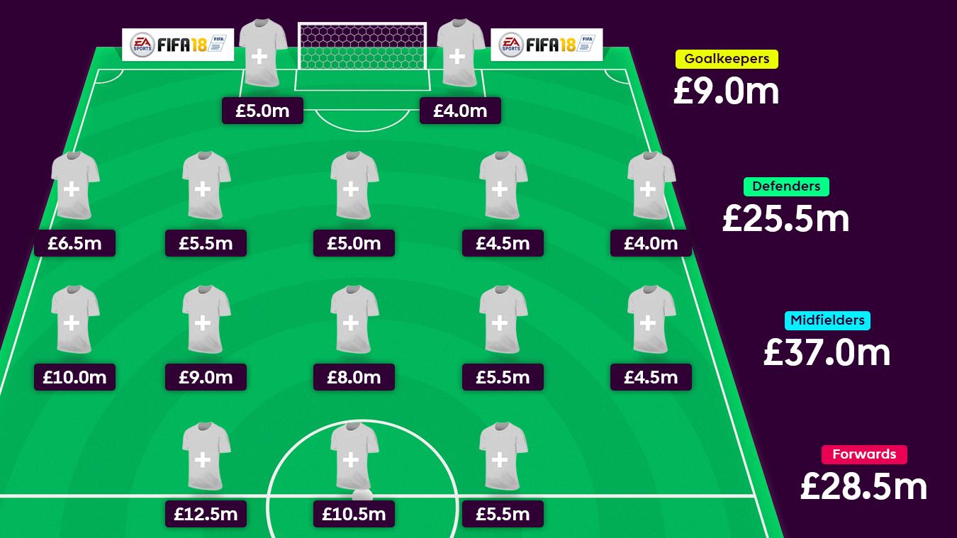 🔥 [30+] FPL Backgrounds | WallpaperSafari