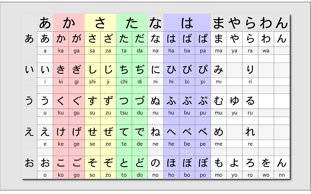 🔥 Free Download Japanese Hiragana Chart Wallpaper Top by @angiem23 ...