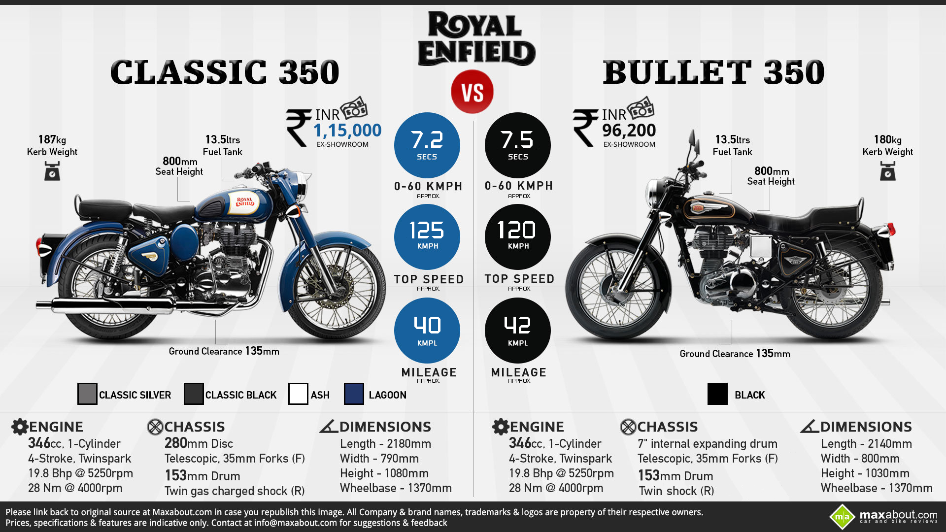Download Royal Enfield Bullet Vs Classic By dalewatkins Royal Download Royal Enfield Bullet Vs Classic By dalewatkins Royal