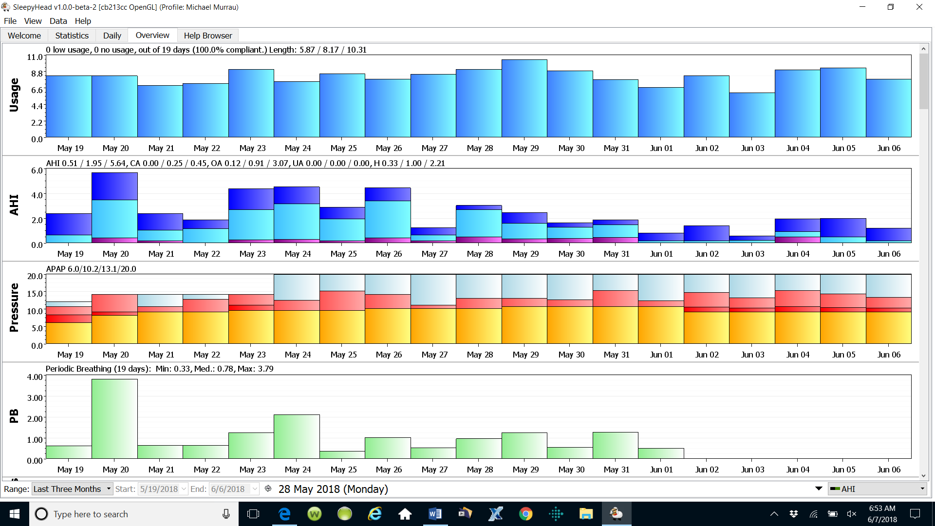 🔥 Free Download Apap Chart Png With Image Things Resmed by ...