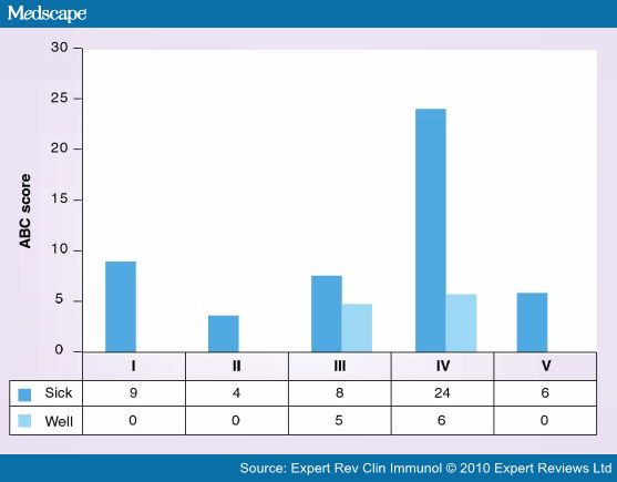 🔥 Free download search our entire networkthe measure of the outcome was ...