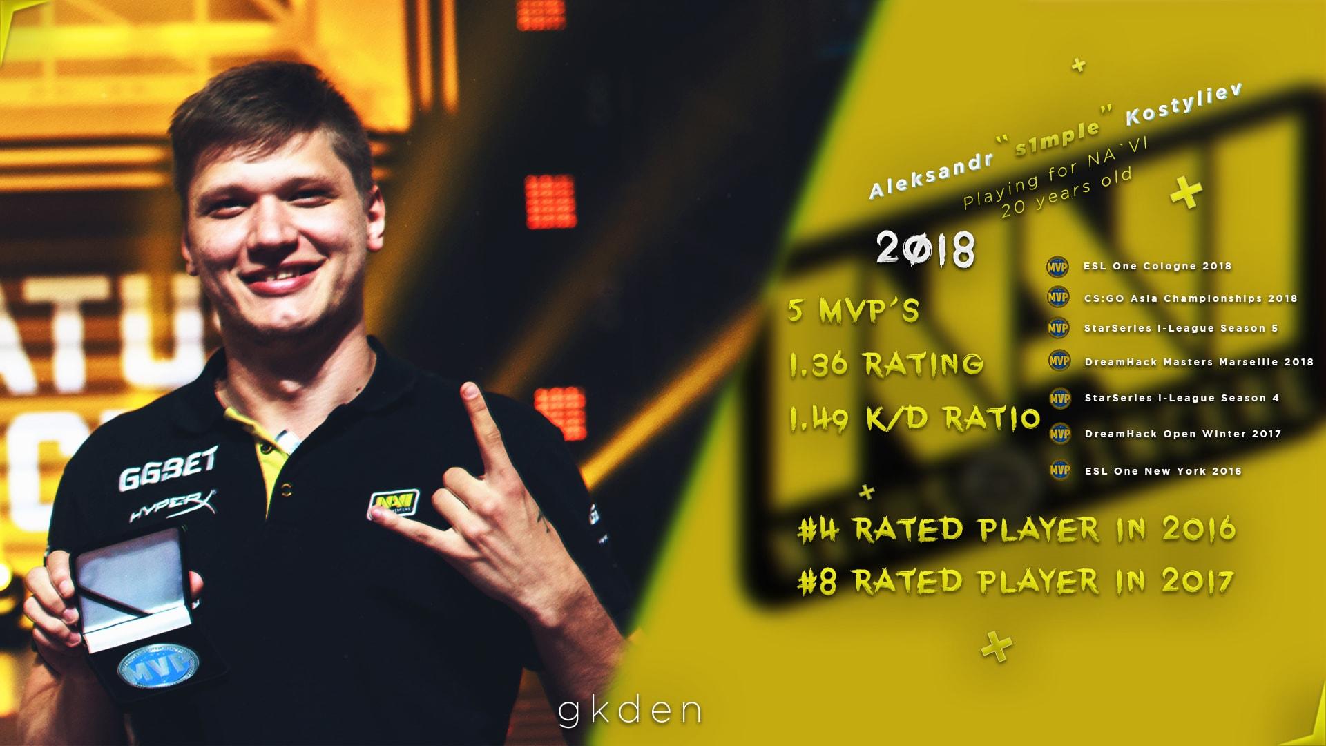 🔥 [70+] s1mple Wallpapers | WallpaperSafari