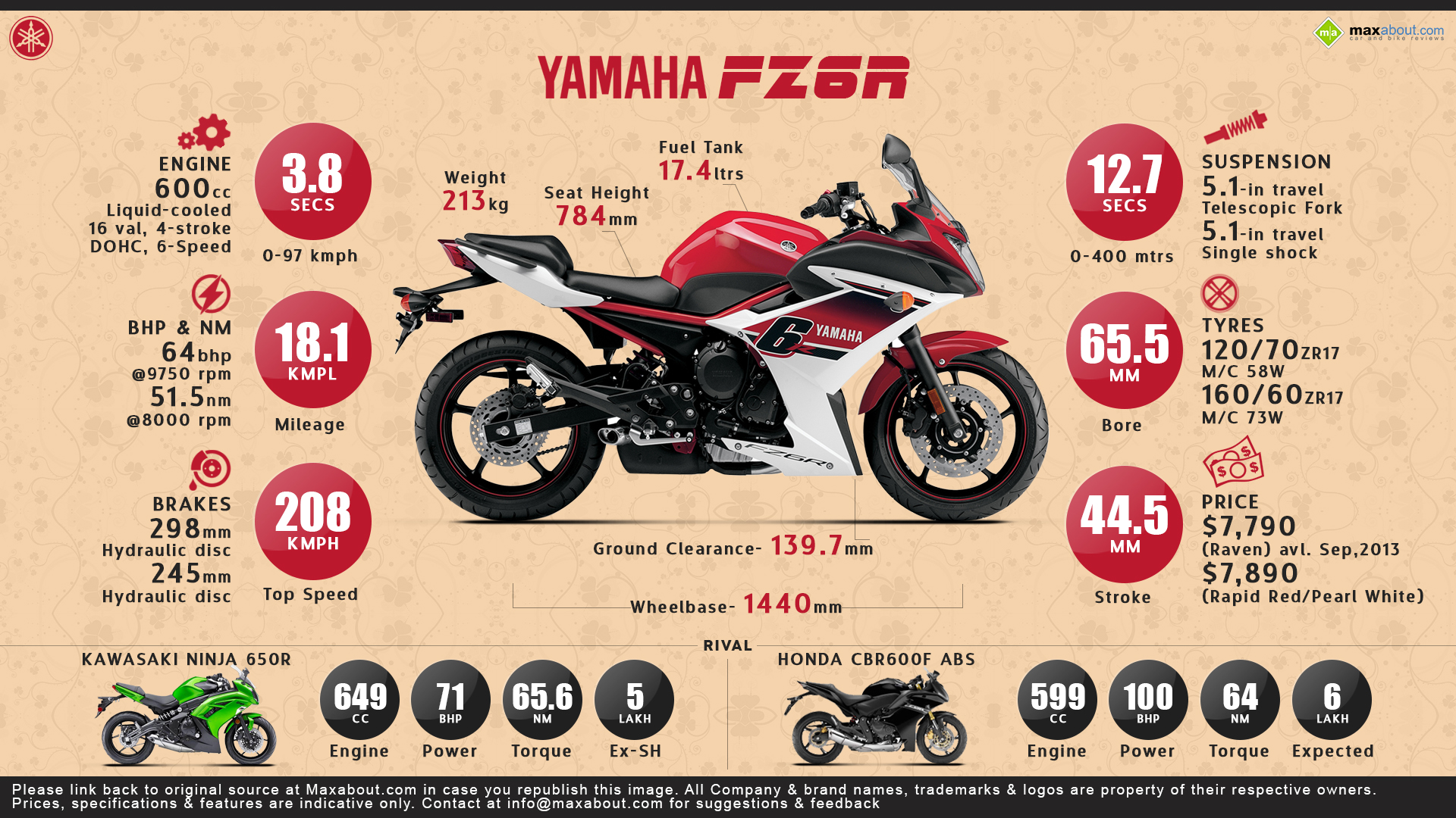 🔥 Free Download Yamaha fz6r Time To Ride by @ncontreras | WallpaperSafari