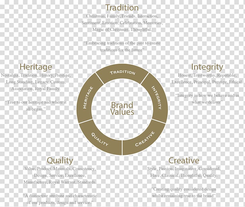 🔥 [10+] Equity Backgrounds | WallpaperSafari