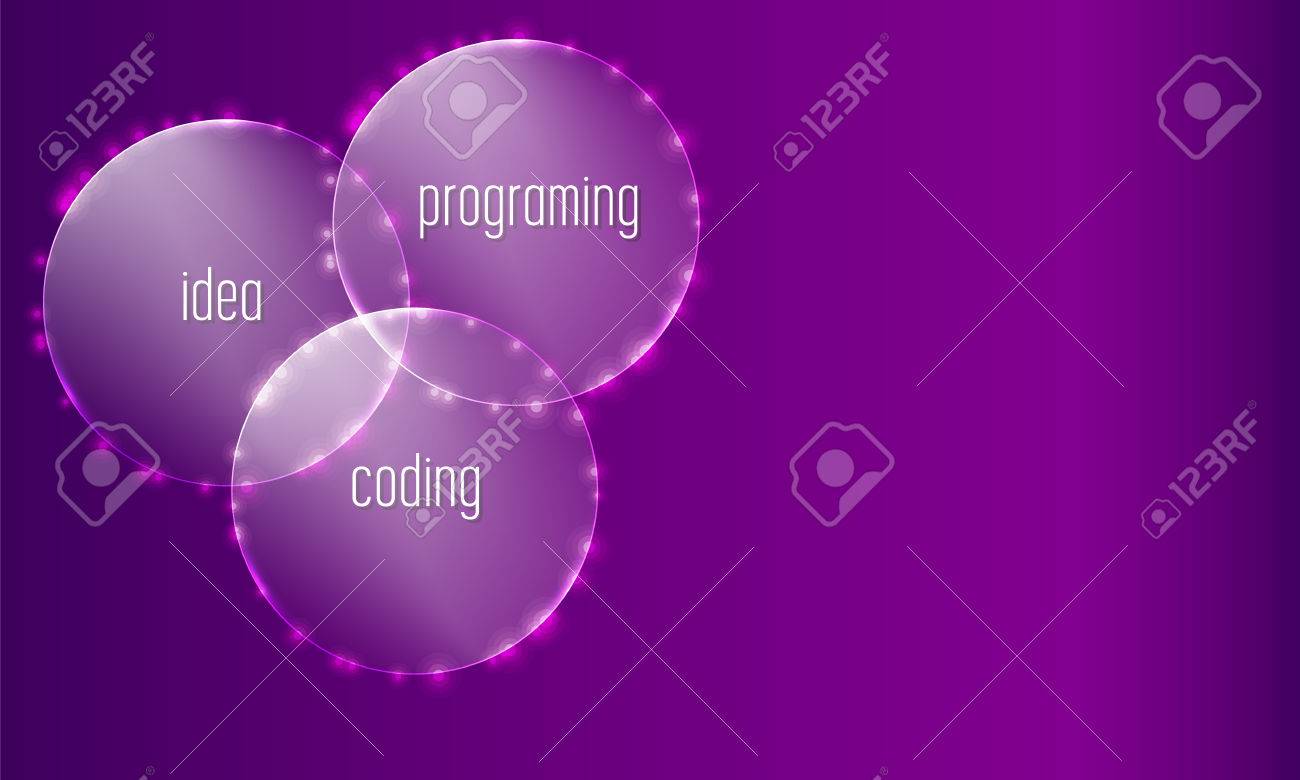 [30+] Programing Background | WallpaperSafari