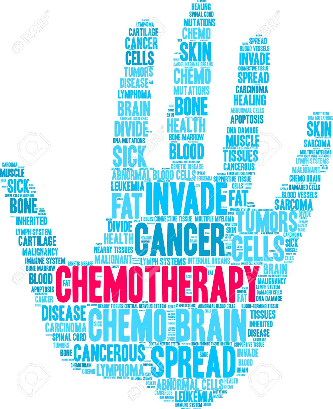 🔥 [48+] Chemotherapy Background | WallpaperSafari