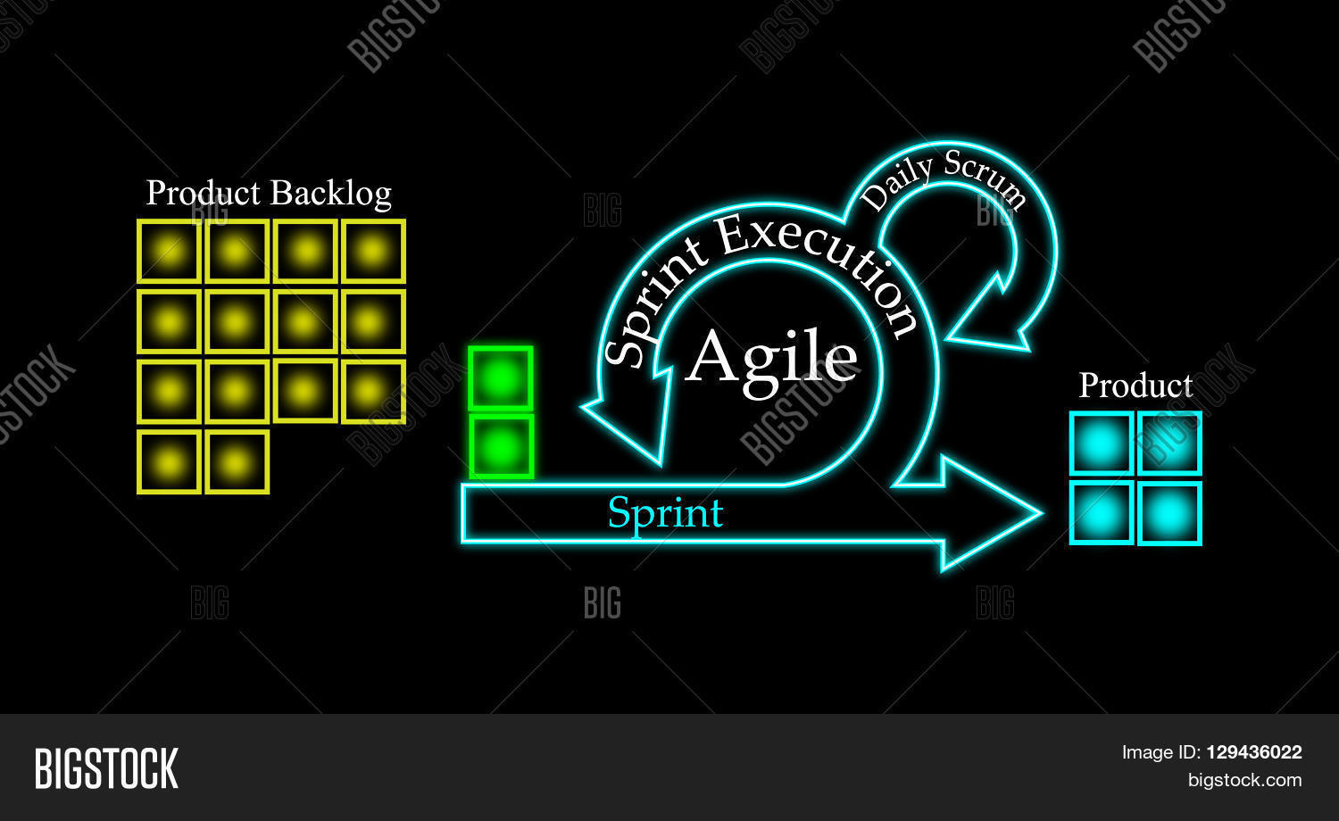 [24+] Scrum Background | WallpaperSafari