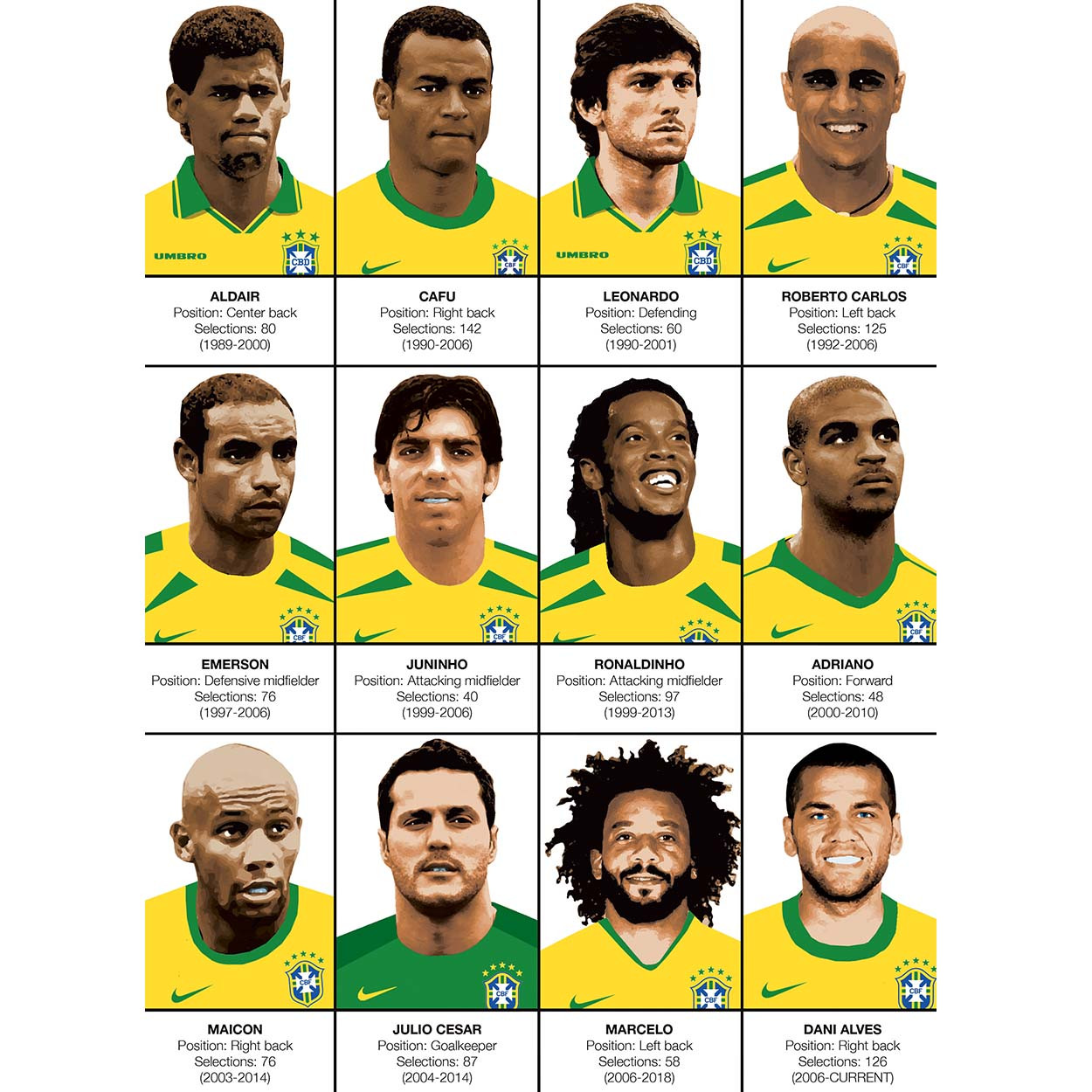 🔥 Free Download Brazil National Football Team Wallpaper by ...