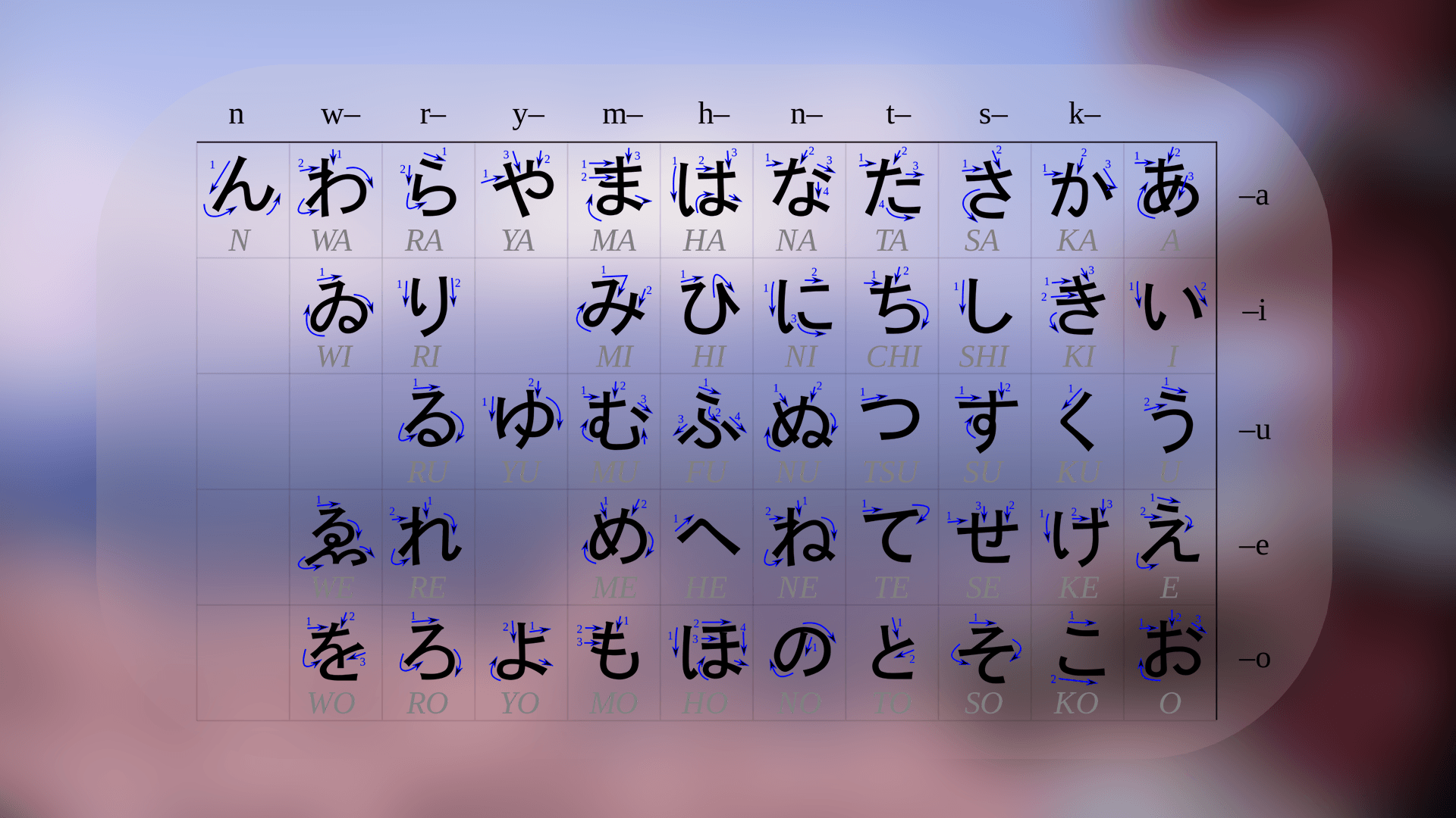 🔥 Free Download Japanese Hiragana Chart Wallpaper Top by @angiem23 ...