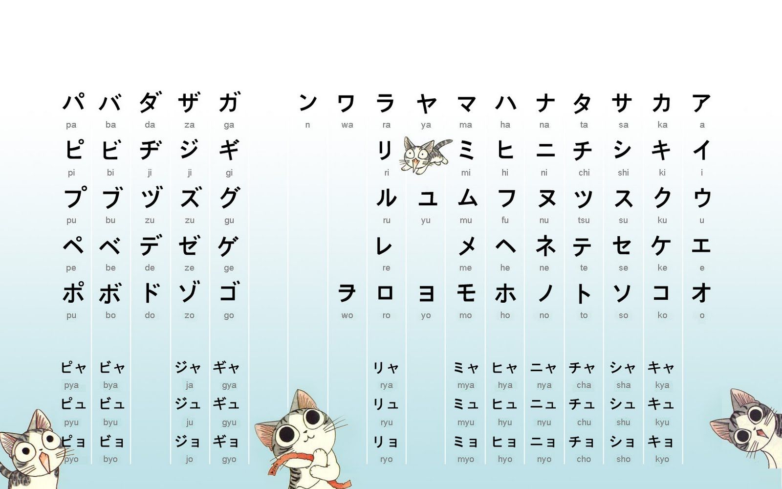 🔥 Free Download Japanese Hiragana Chart Wallpaper Top by @dlawson ...