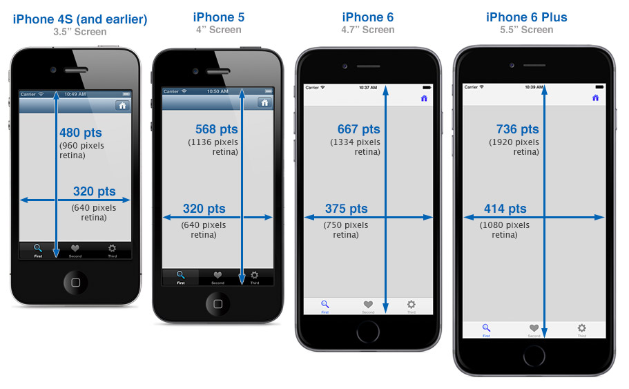 Free Download What Dimensions And Resolution Should Be For IOS And