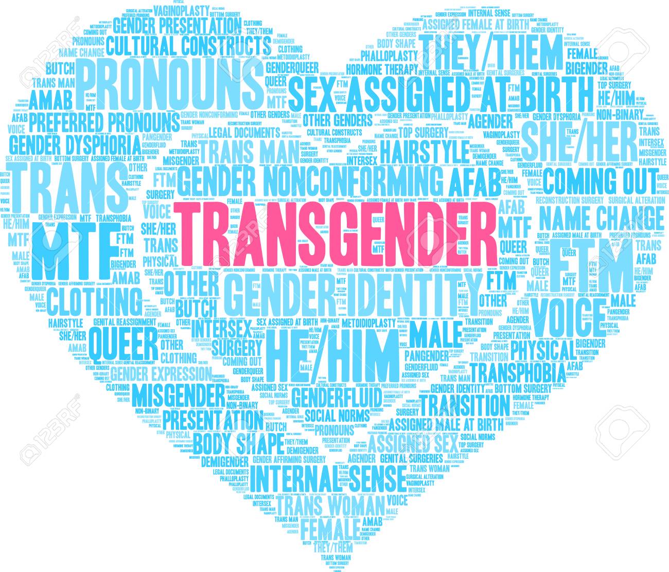 Free download Transgender Word Cloud On A White Background Royalty Free ...