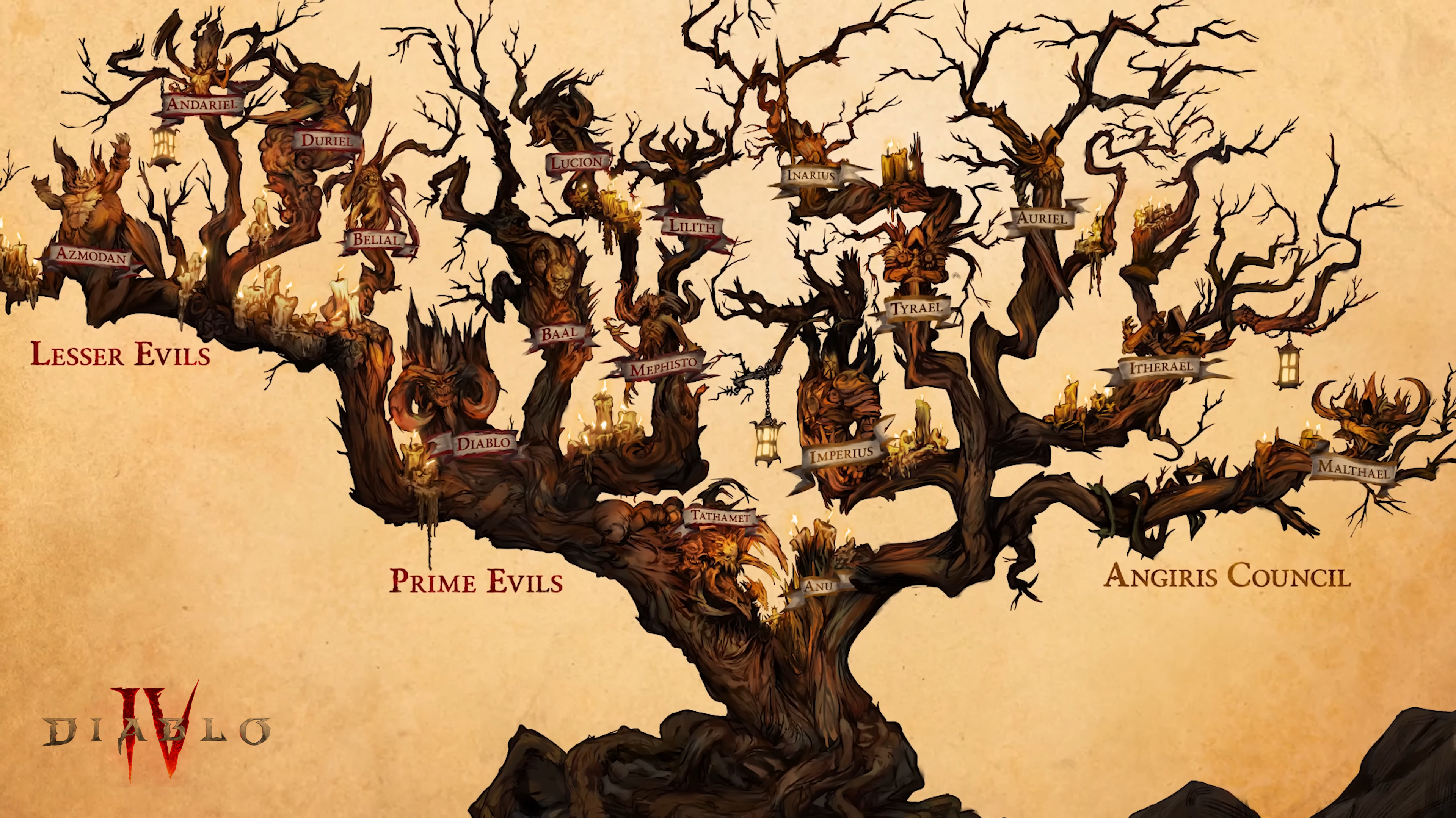 🔥 Free Download 4k Diablo Iv Wallpaper Book Of Lorath Artwork R diablo4 ...