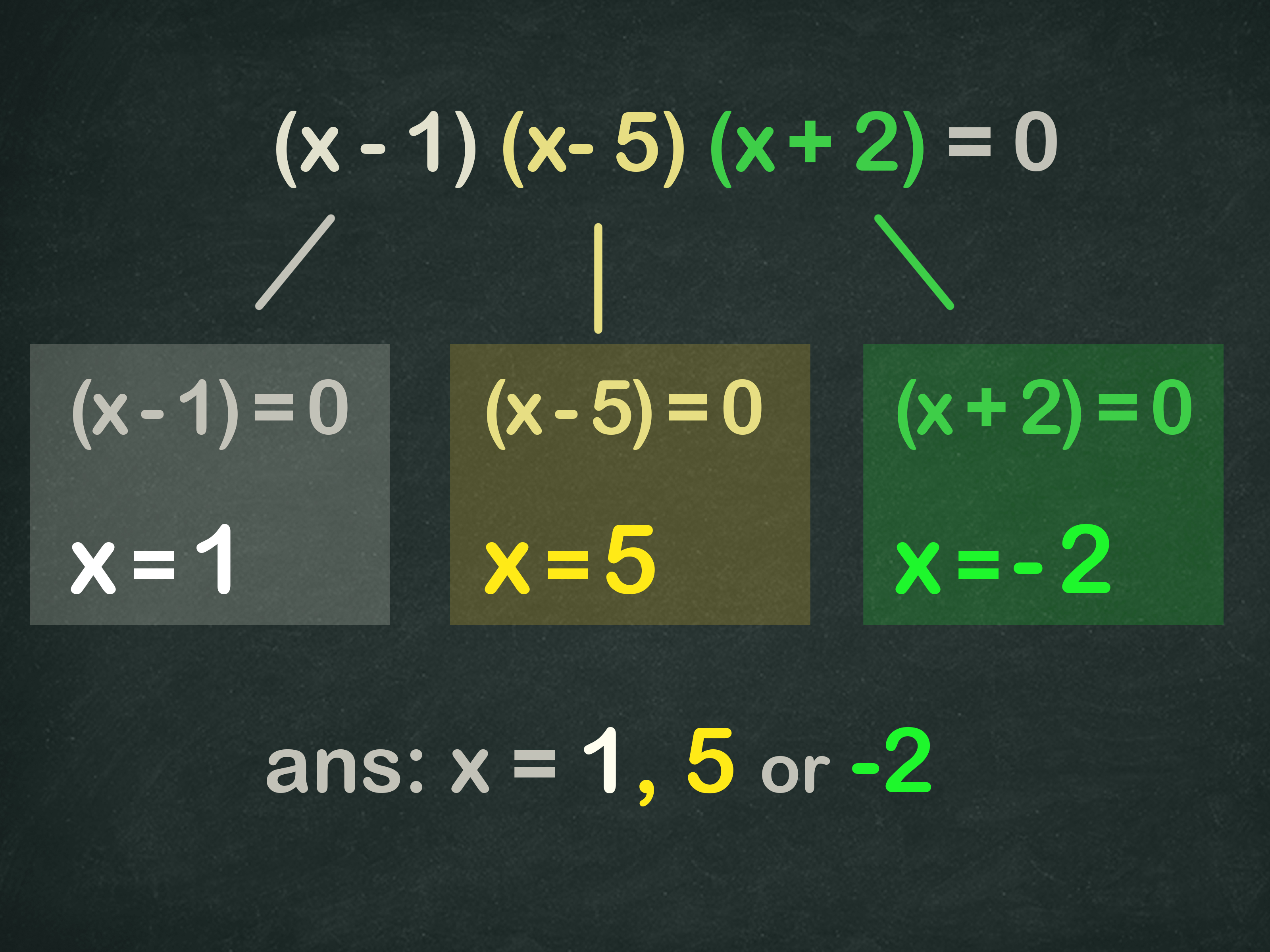 🔥 Free Download Factor A Cubic Polynomial Steps With Pictures by ...