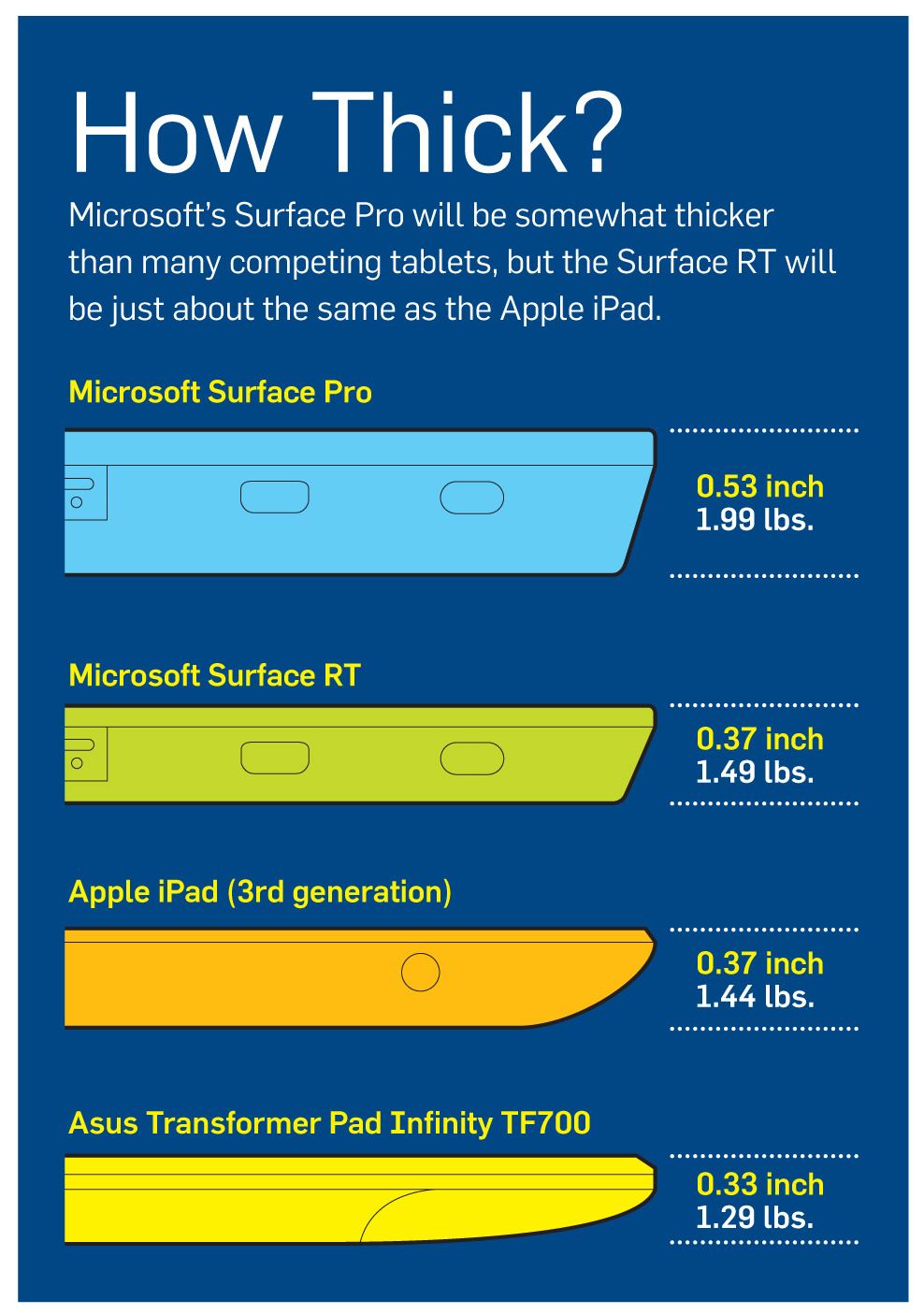 Free download Surface RTSurface ProiPad4 [704x556] for your Desktop ...