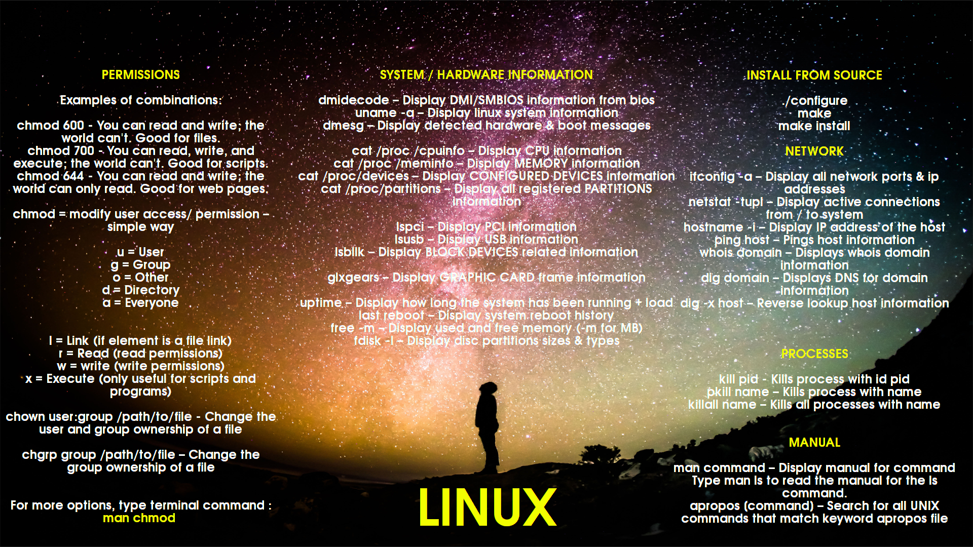 🔥 Free Download 3x Beginner Friendly Linux Wallpaper Commands by ...