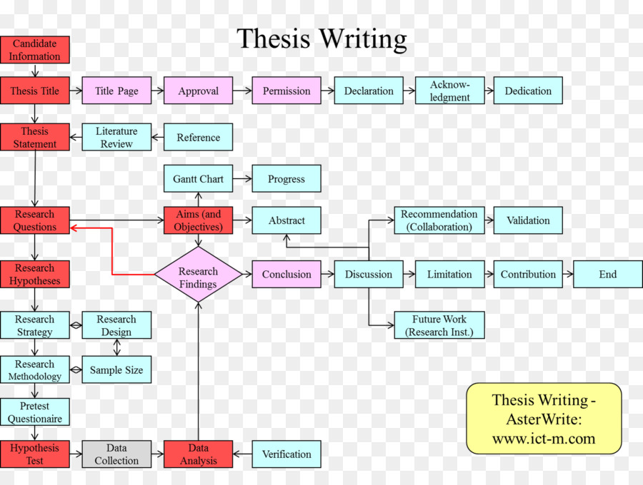 🔥 [10+] Thesis Backgrounds | WallpaperSafari