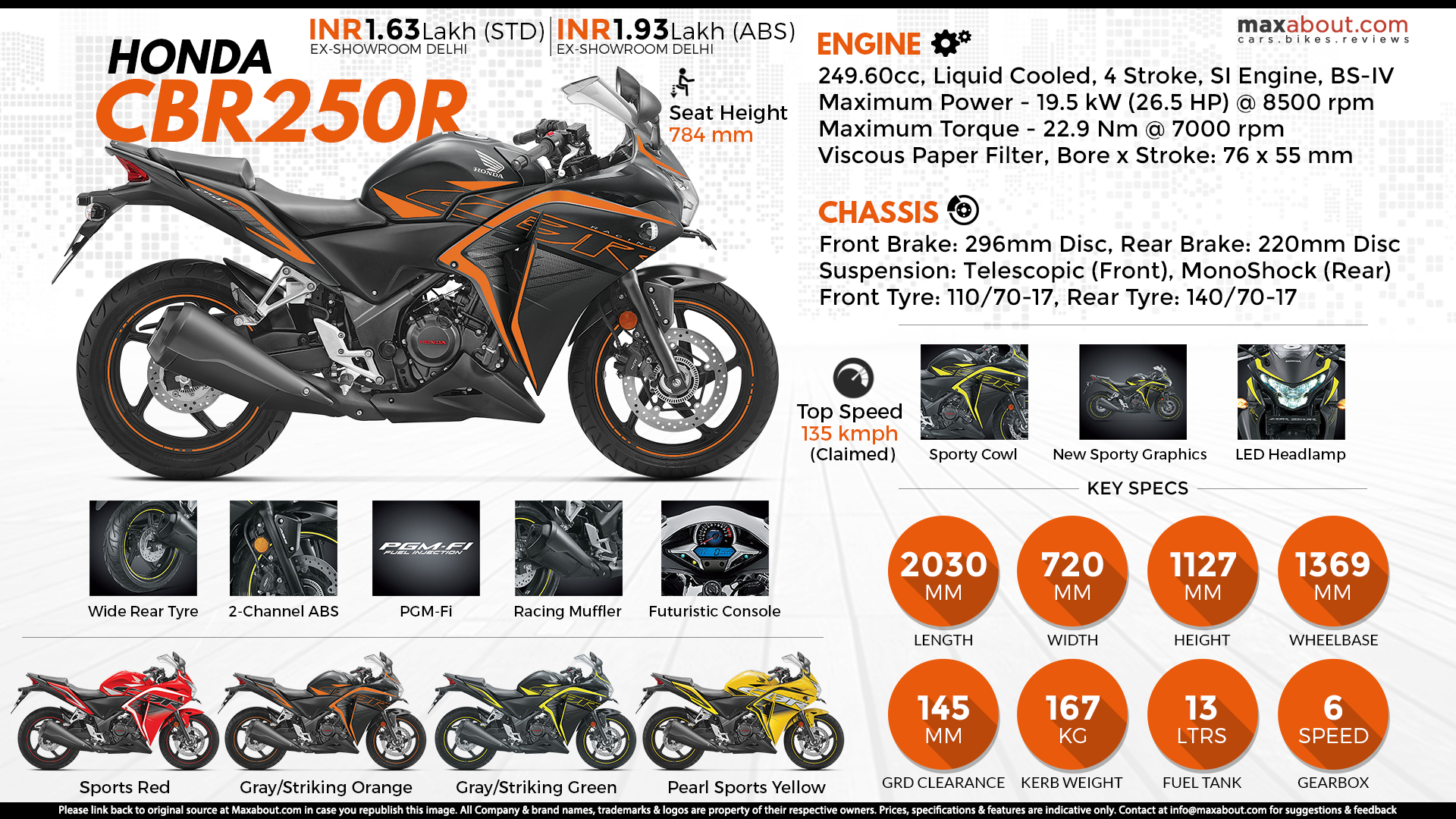 🔥 [60+] CBR250R Wallpapers | WallpaperSafari