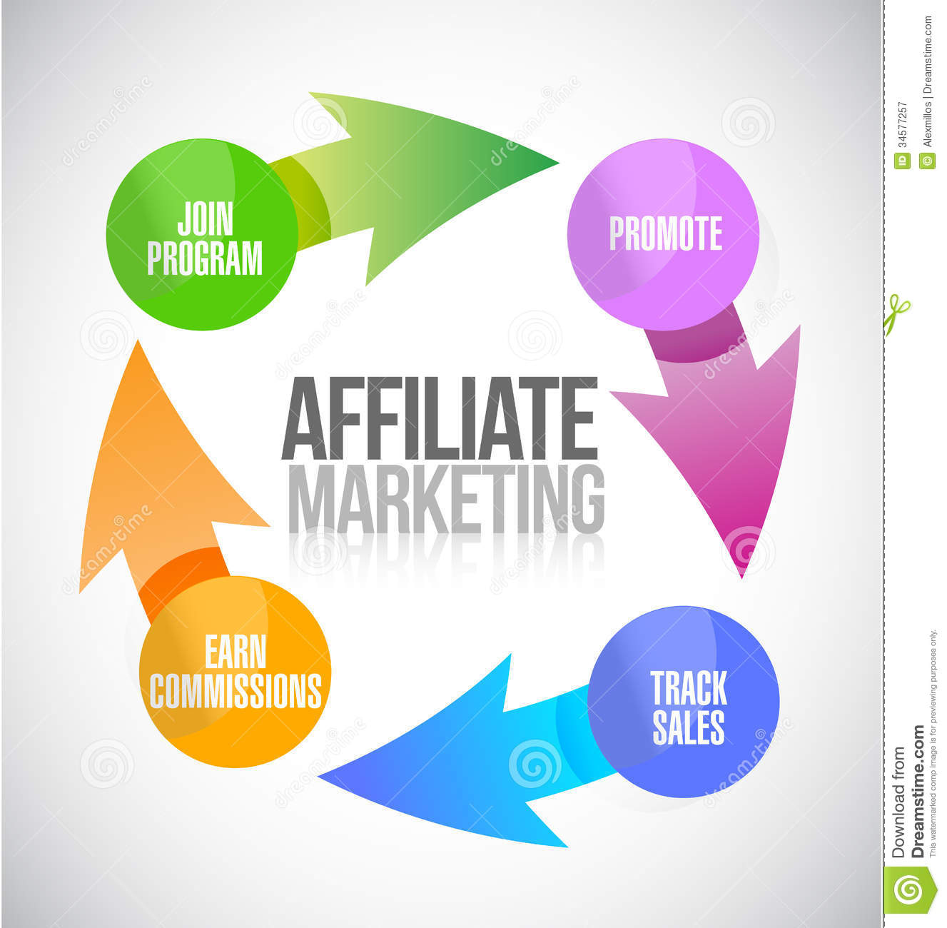 🔥 Free Download Affiliate Marketing Cycle Illustration Design Over ...