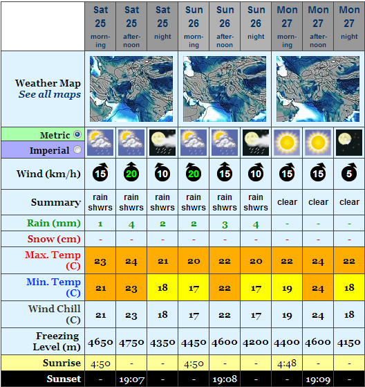 Free download Weather Forecast Gilgit Baltistan News Jobs Scholarship ...